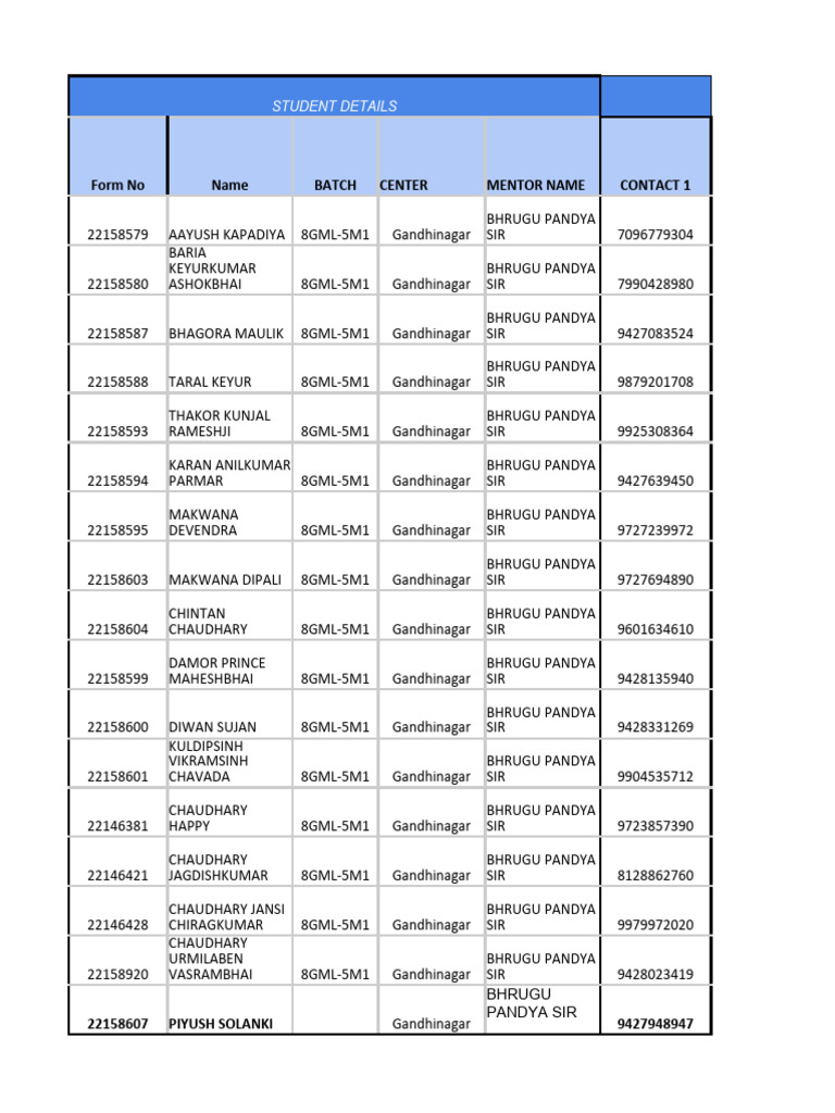 Updated Mentor List | PDF