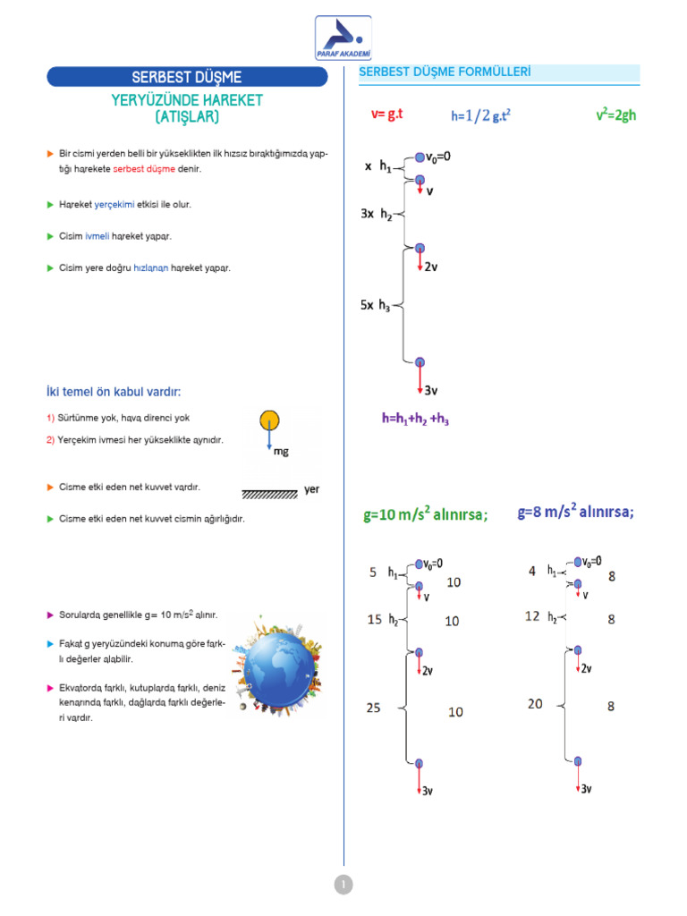 Serbest Dusme Ders 9 | PDF