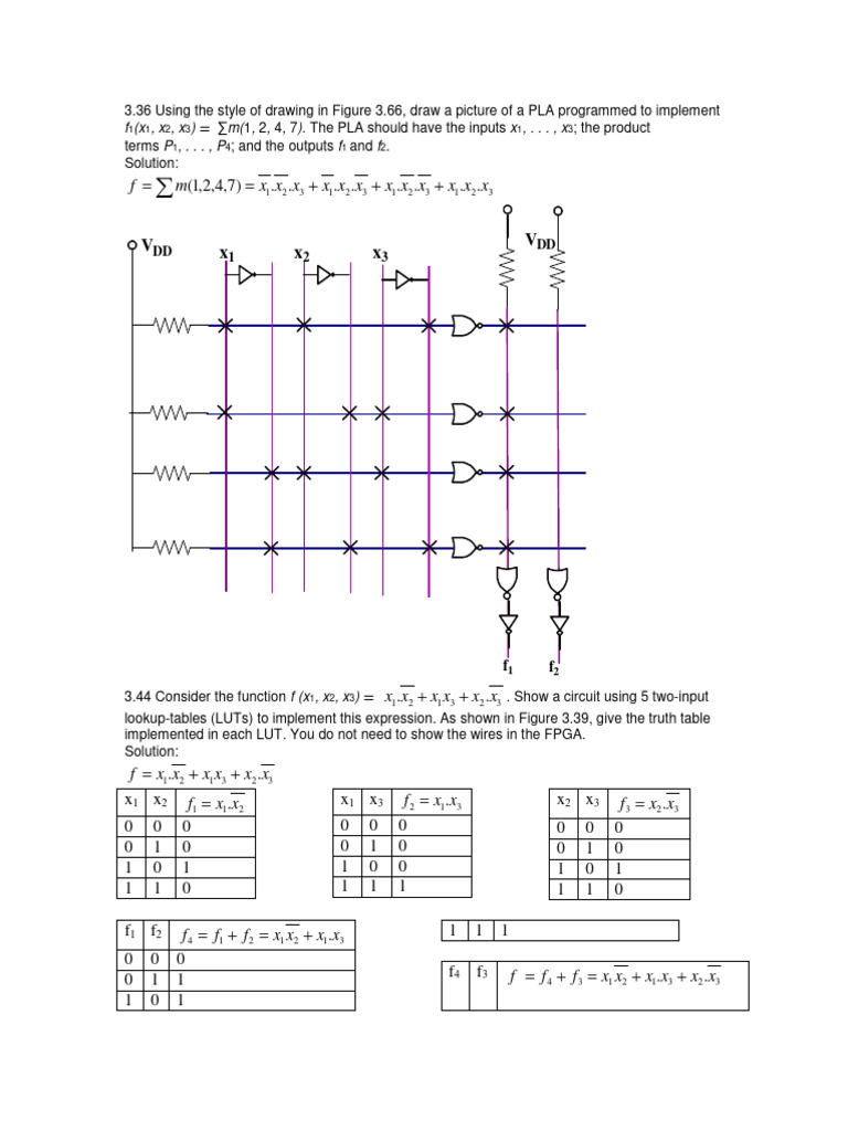 Example Verilog Unit 5 Pdf Logic Gate Digital Technology 