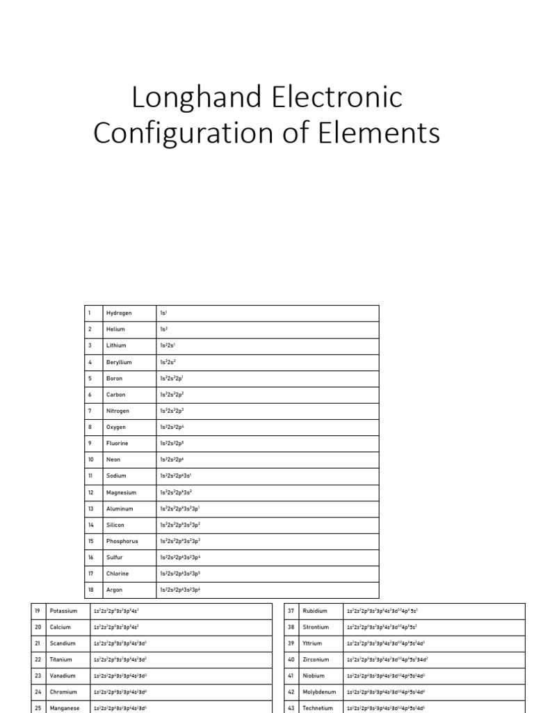 Longhand Electronic Configuration of Elements | PDF
