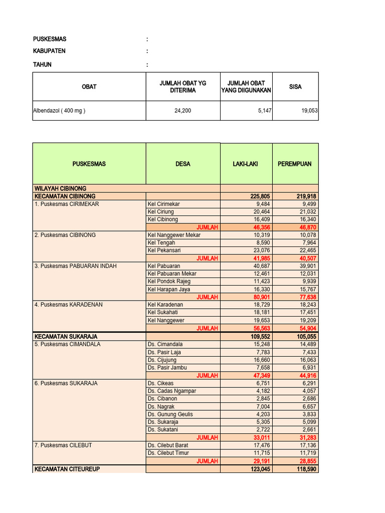 Laporan Kecacingan 2021 RJ | PDF
