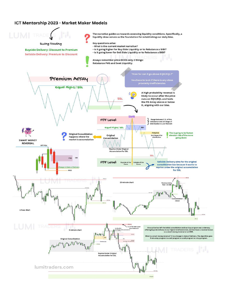 Ict Mentorship 2023 - Market Maker Models | PDF