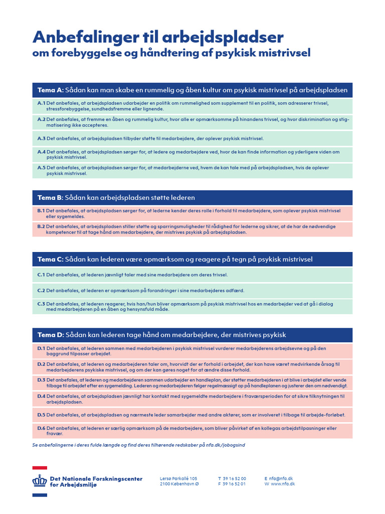Anbefalinger Til Arbejdspladser Om Forebyggelse Og Haandtering Af Psykisk Mistrivsel - Nfa | PDF
