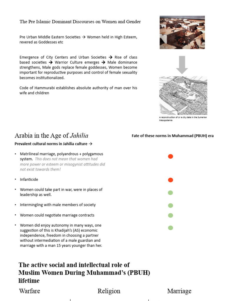 Women's Rights in Islam | PDF