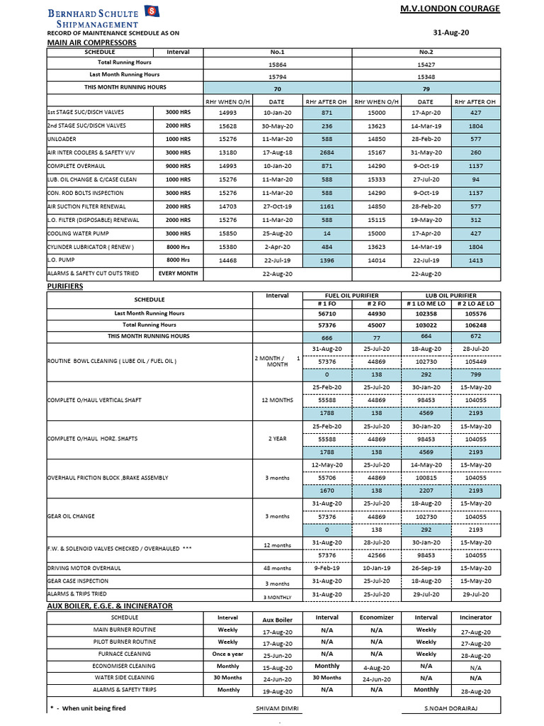 Running Hours of Aux Machines AUG 2020 | PDF | Pump | Energy Technology