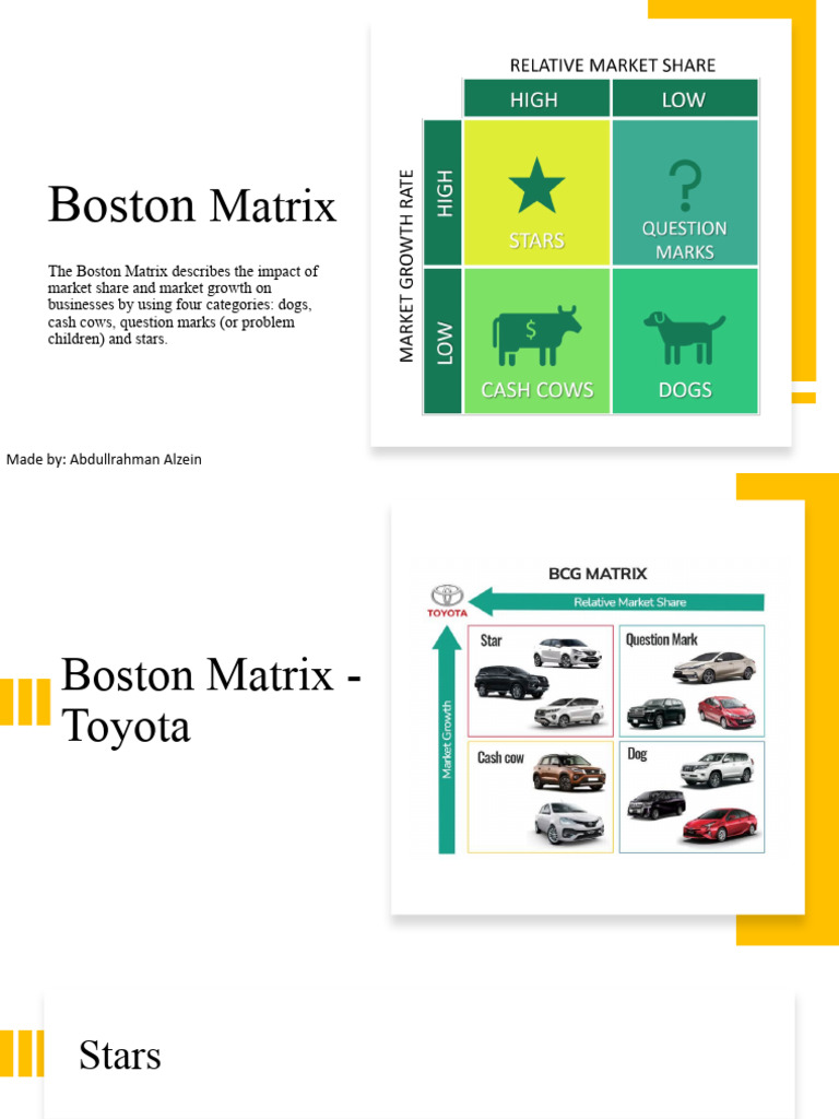 Boston Matrix - Toyota | PDF | Economies | Business
