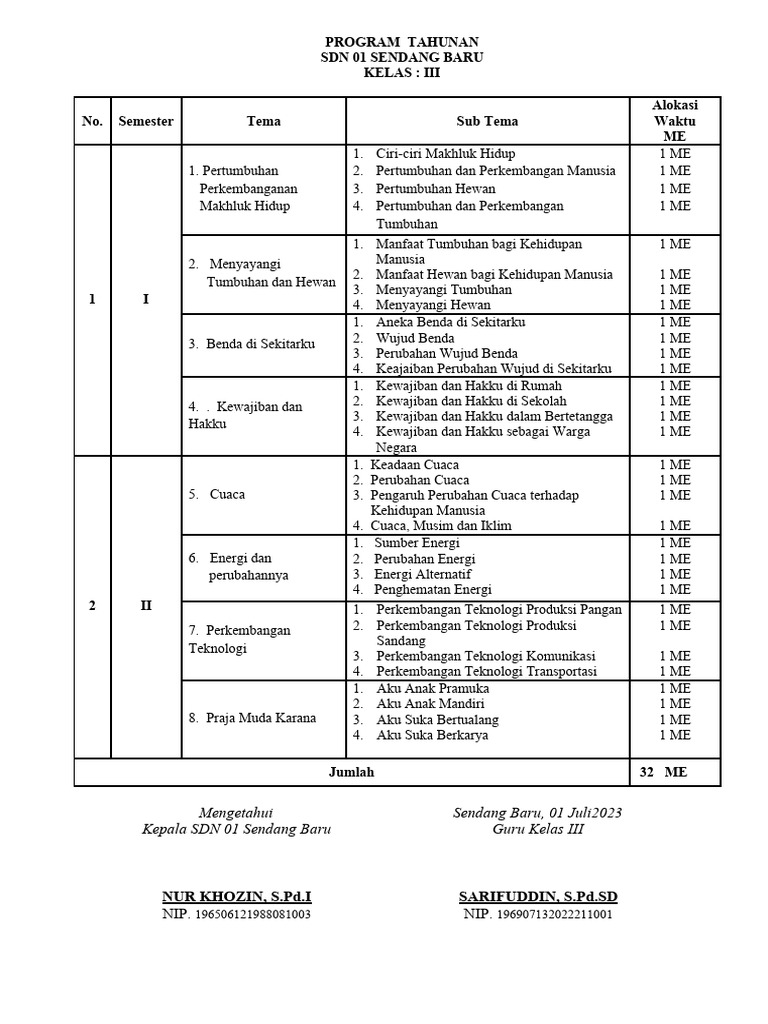 Program Tahunan Kelas 3 | PDF