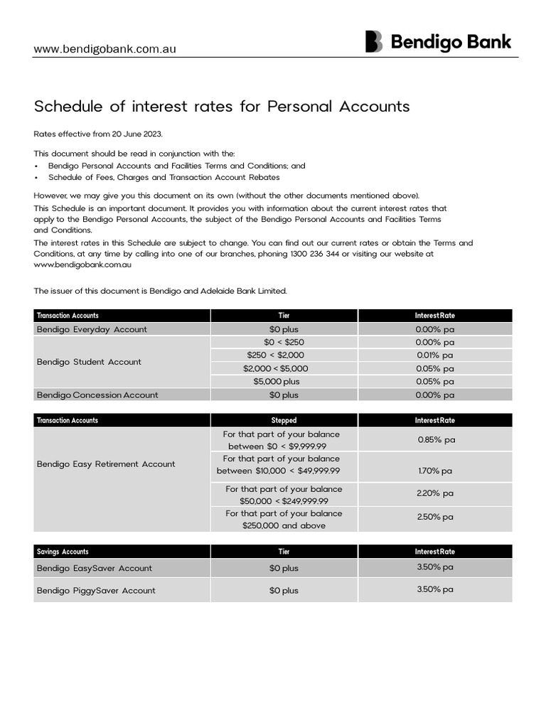 Schedule Interest Rates Personal Accounts | PDF | Business