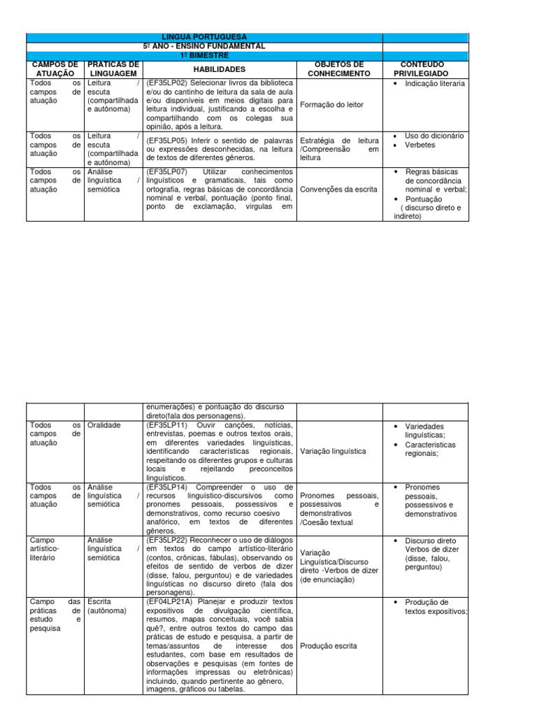 HABILIDADES ESSENCIAIS - LINGUA PORTUGUESA 5º ANO | PDF