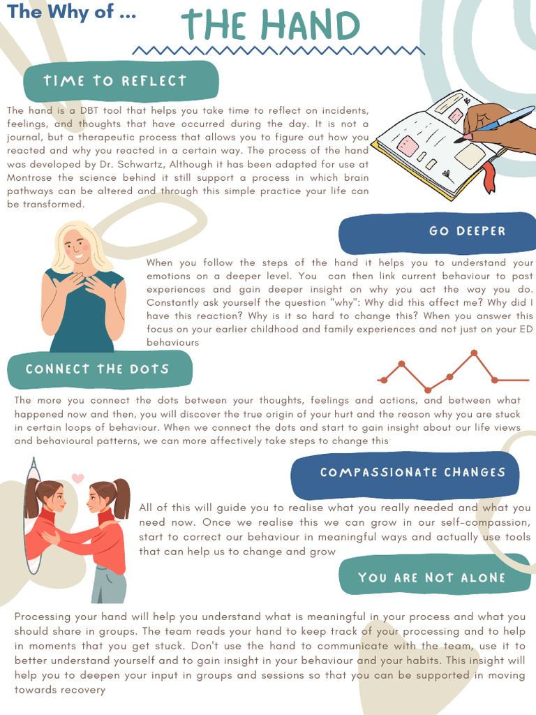 The Reflective Hand | PDF