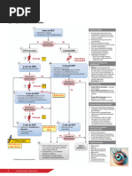 Algoritmos AHA 2020: RCP y Emergencias | PDF