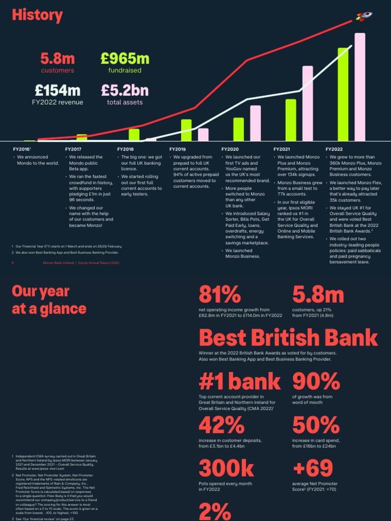 Monzo Bank Annual Report 2022 | PDF | Money | Banking