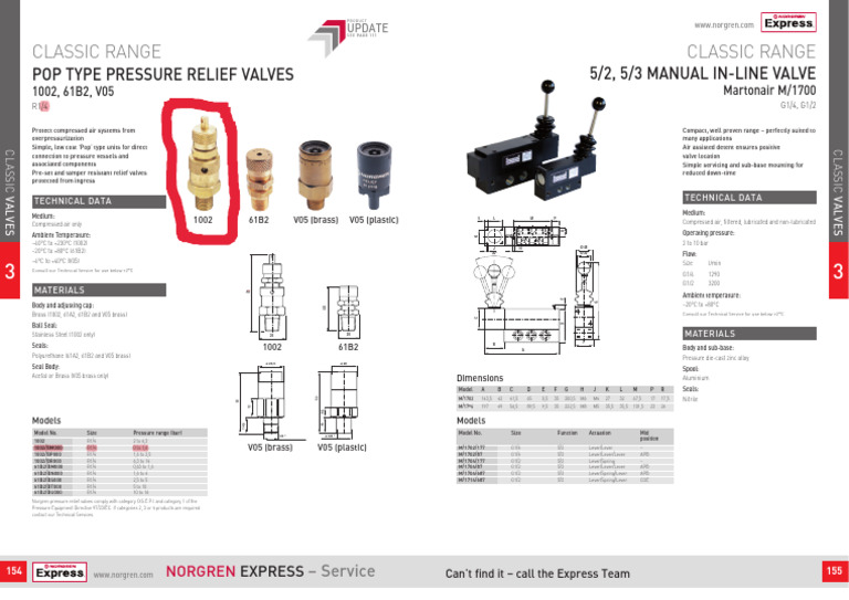 Classic Range Classic Range: 5/2, 5/3 Manual In-Line Valve Pop Type ...
