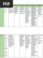 Fin ESQUEMA CAPOX Finalizado | PDF | Cáncer colonrectal | Tratamientos médicos