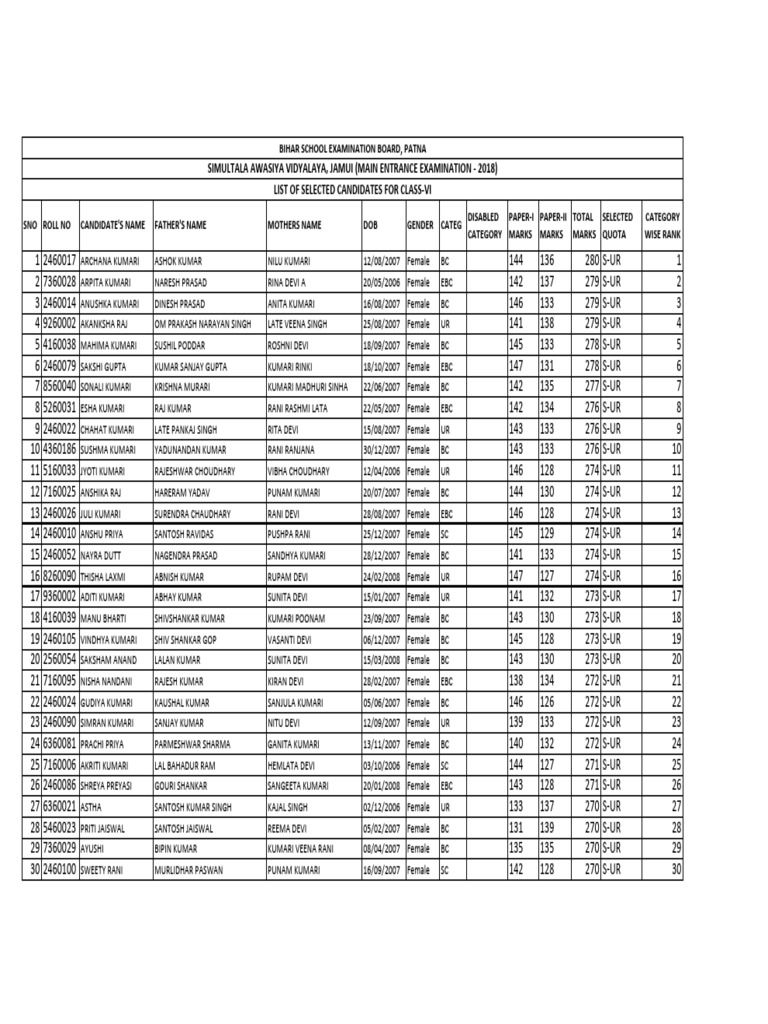 SAV18Main Selectlist Female | PDF