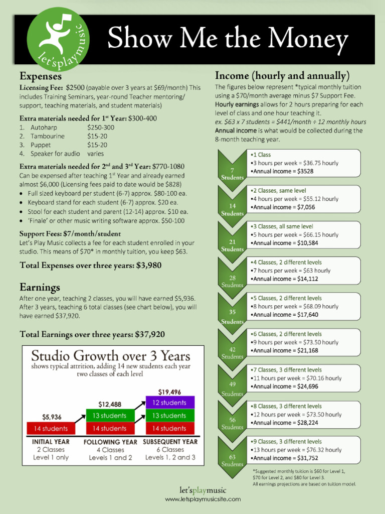 ShowMeTheMoney Flyer AllPrograms Rev1 | PDF