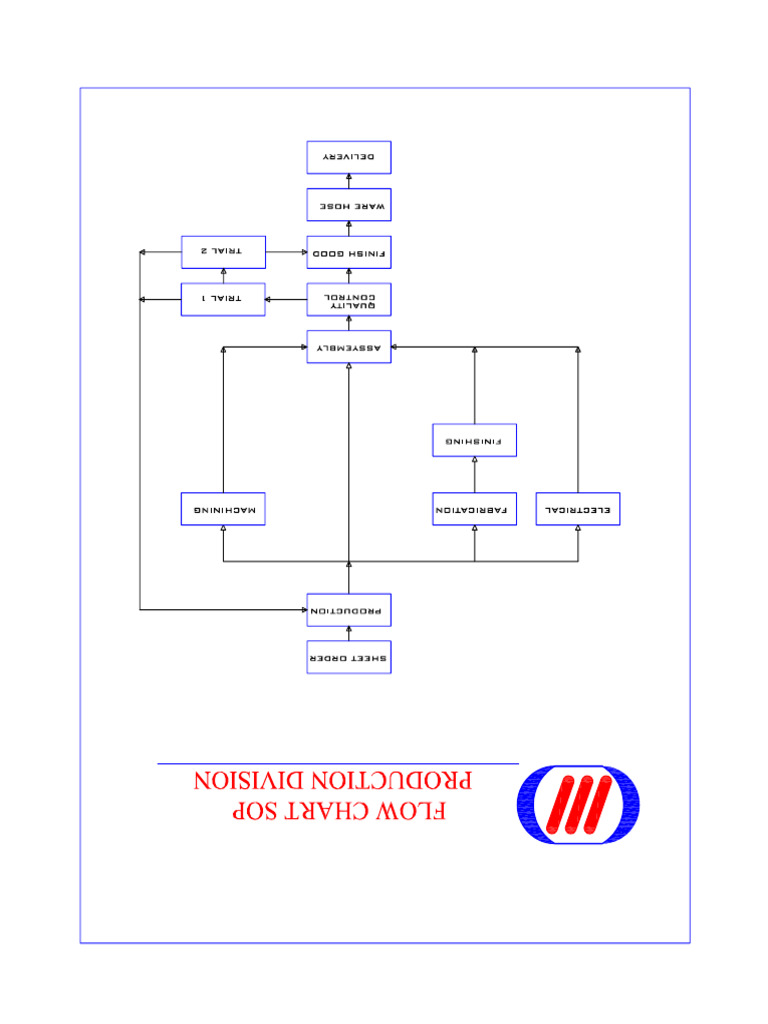 Flow Chart Sop Production 1 Pdf 0308
