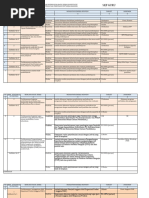 Tabel RHK, Rencana Aksi Dan Jenis-Jenis Dokumen Bukti Dukung Yang Wajib DiUpload - 2024 | PDF