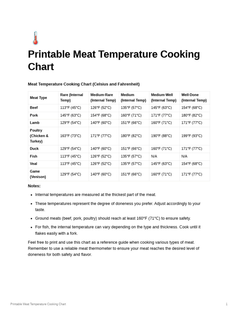 Printable Temperature Guide | PDF