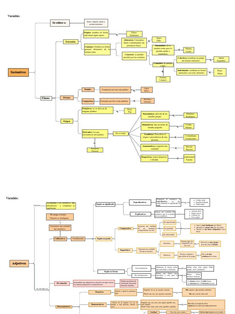 Palabras Variables Esquemas | PDF | Lingüística | Unidades Semánticas