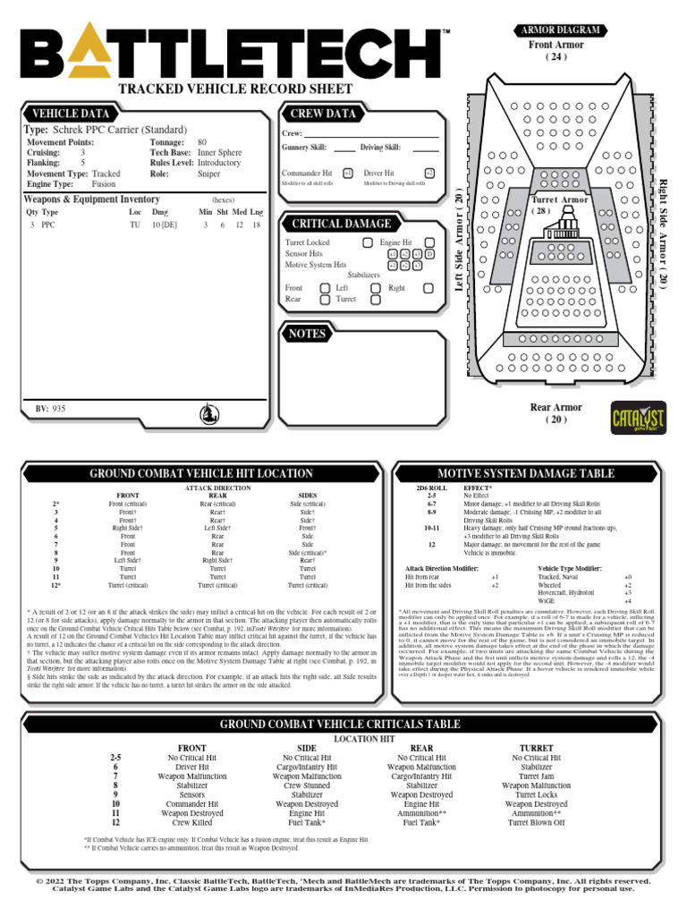 Schrek PPC Carrier (Standard) | PDF