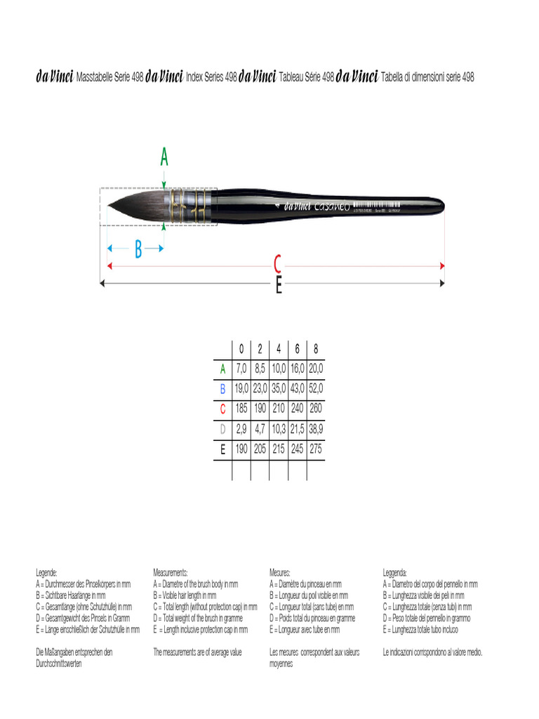 498 Measurements | PDF
