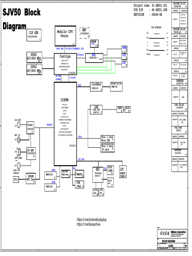 Laptop Block Diagram | PDF | Bios | Computing