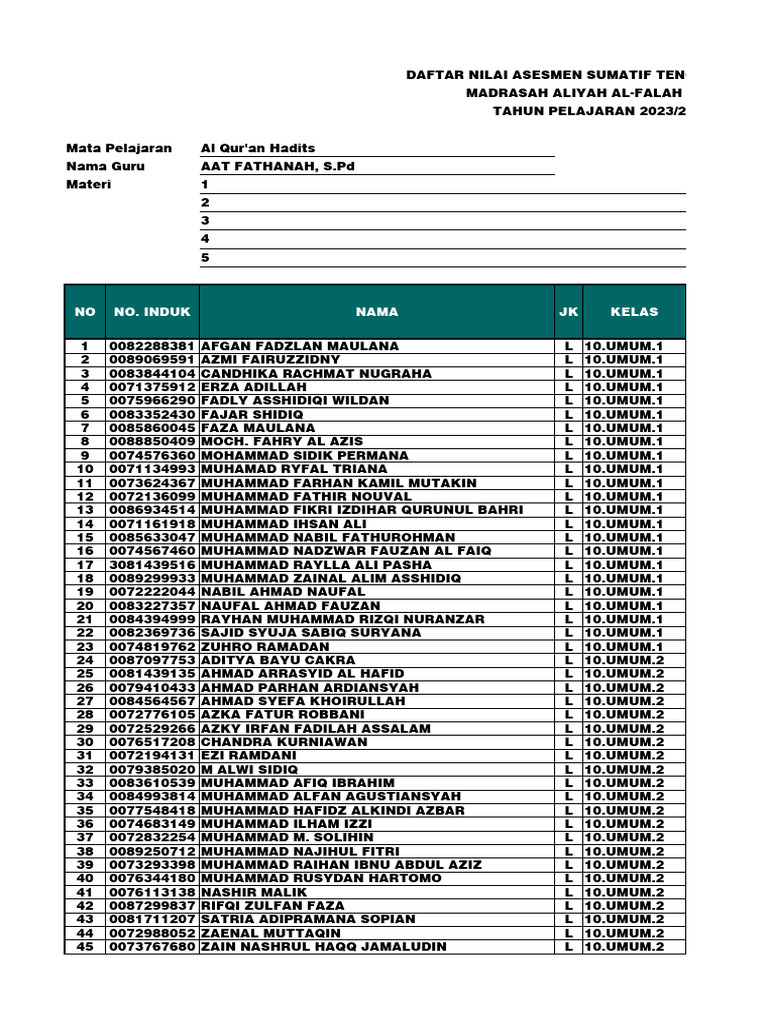 Daftar - Nilai - PTS - Genap - Mapel - Nama Guru | PDF