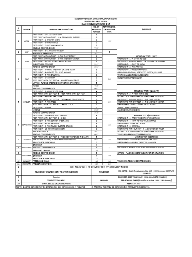10 English Split Up | PDF | Language Mechanics | Human Communication