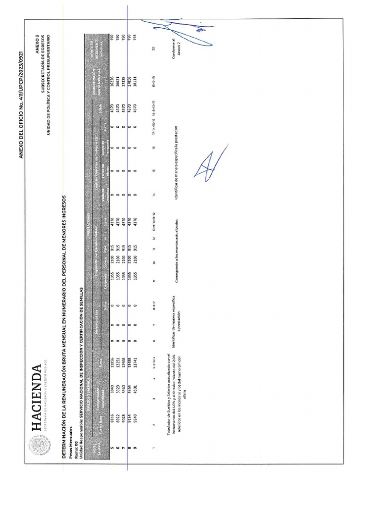 ANEXO 3 MENORES INGRESOS | PDF