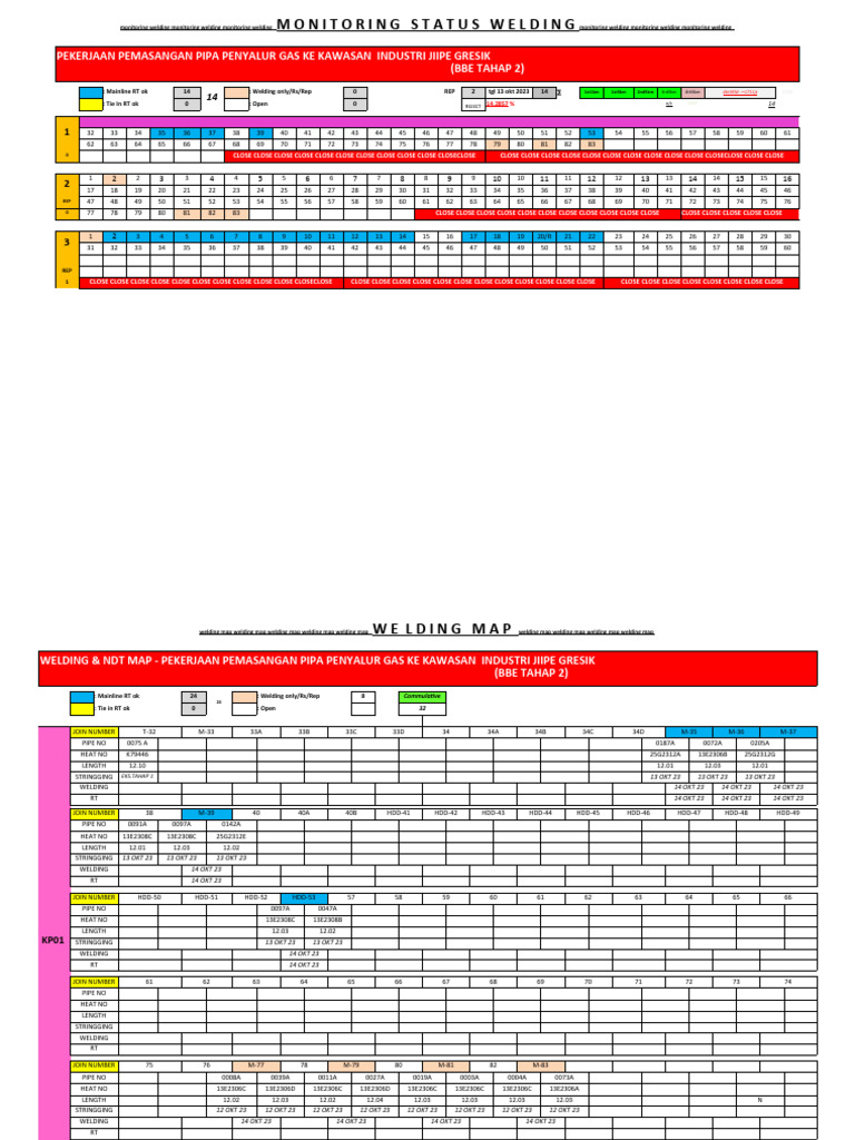 Welding Map and Monitoring Field Weld Actifity Bbe Tahap 2 | PDF | Pipe ...