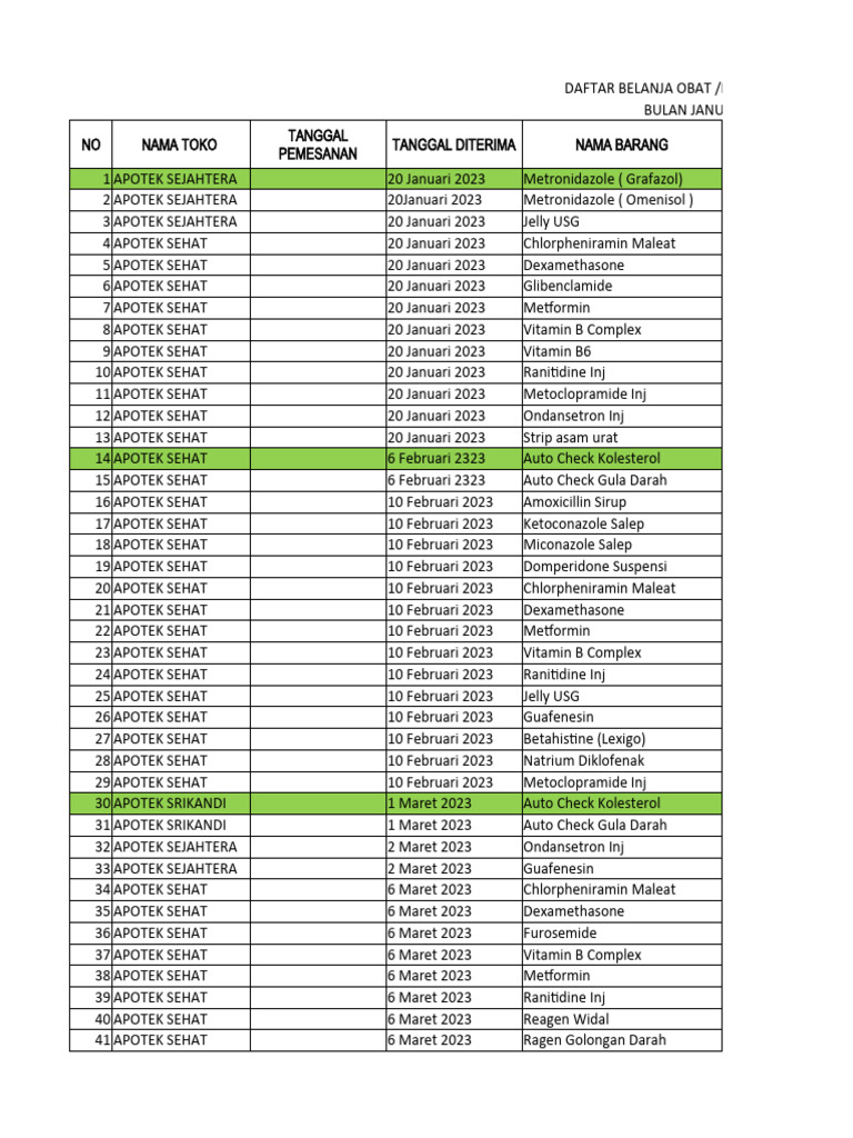 Form Belanja Obat, BMHP, Alkes | PDF