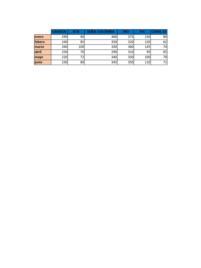 EJERCICIO Ofimática | PDF