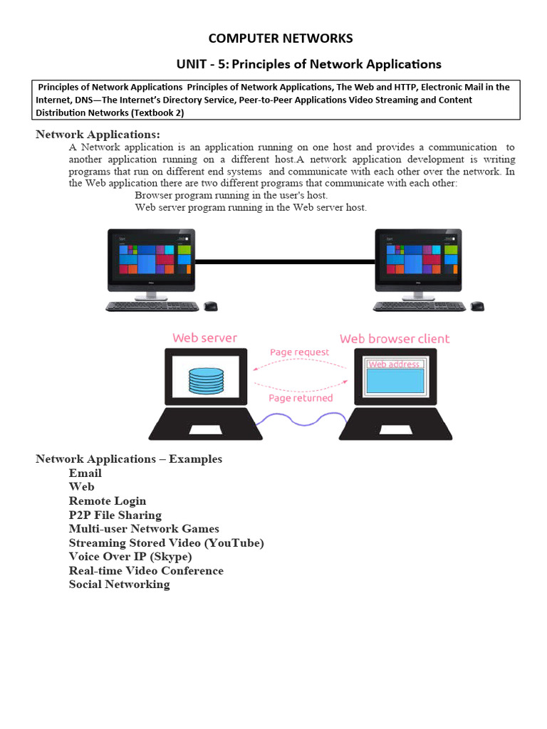 Cn Unit 5 Pdf Domain Name System Peer To Peer