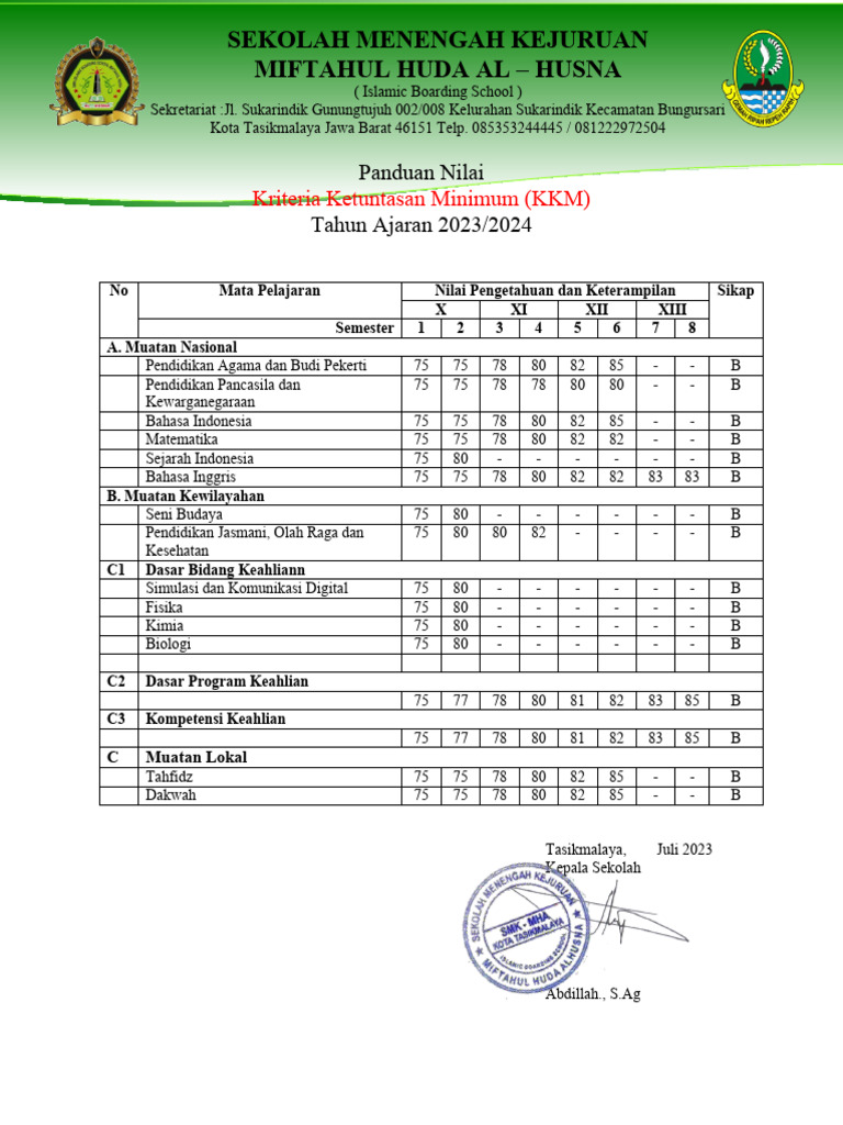 Panduan Ketentuan Nilai (KKM) 20232024 | PDF