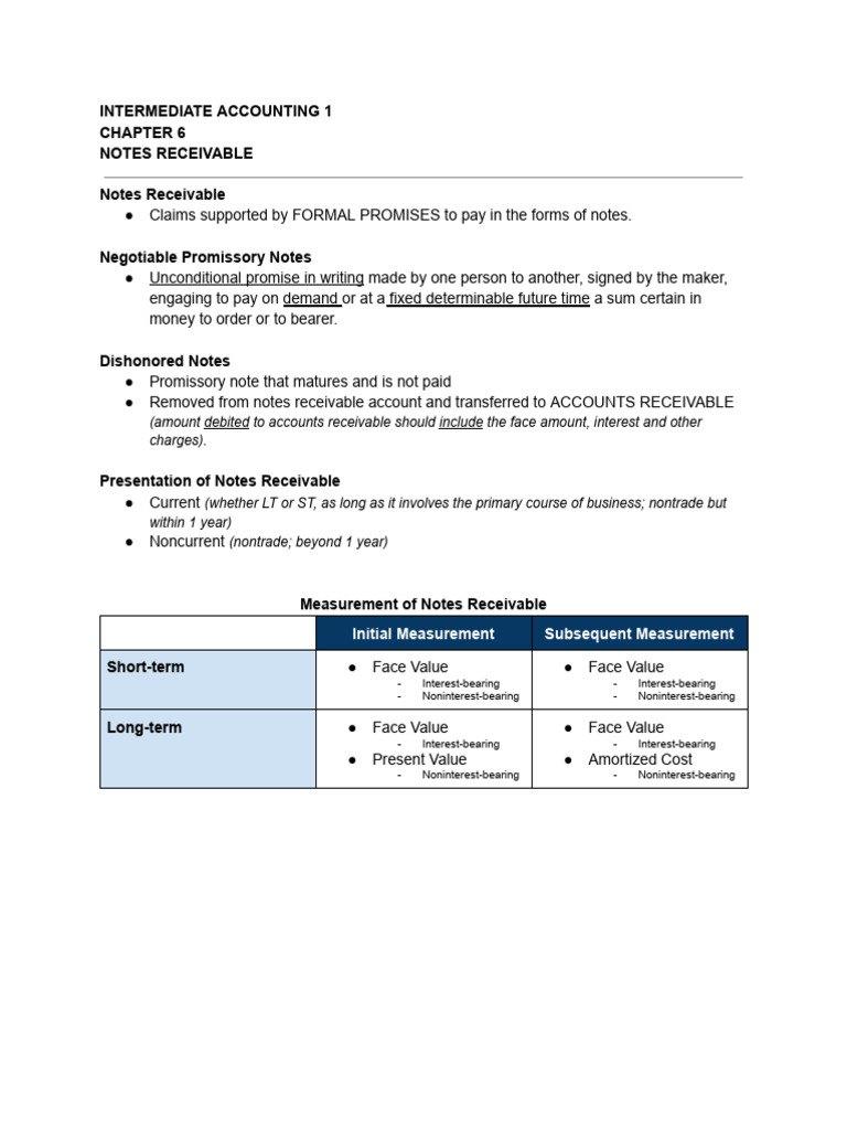IA1-Notes Receivable | PDF