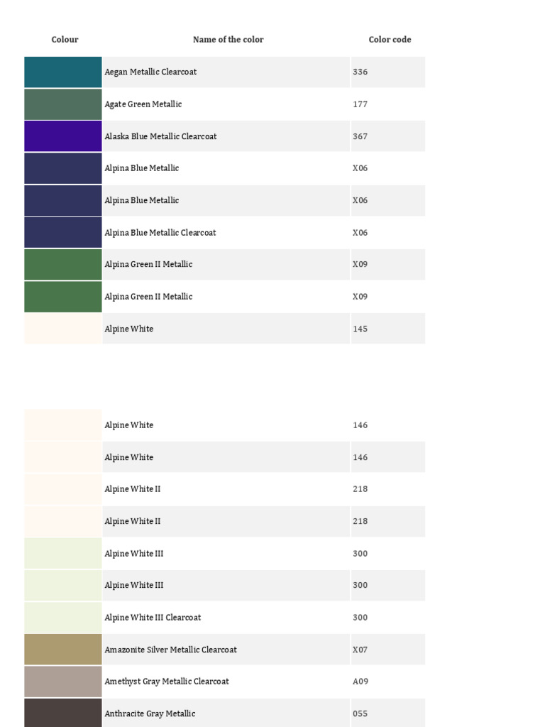 Colour Codes | PDF | Minerals | Materials