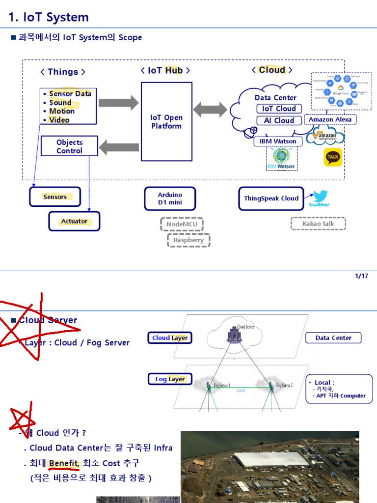 IoT - 2주차 (IoT System, IDE설치,기본설정,WiFi Scan) - v1.0 | PDF
