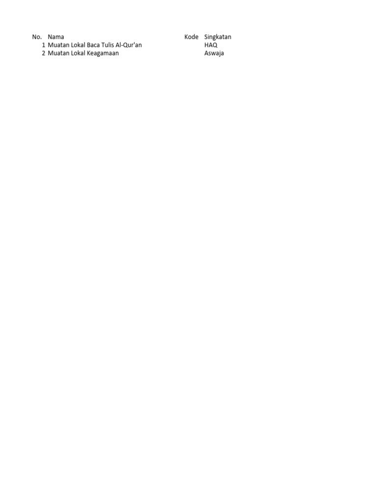 Daftar Muatan Lokal k13 - Mtss Al - Azhar | PDF