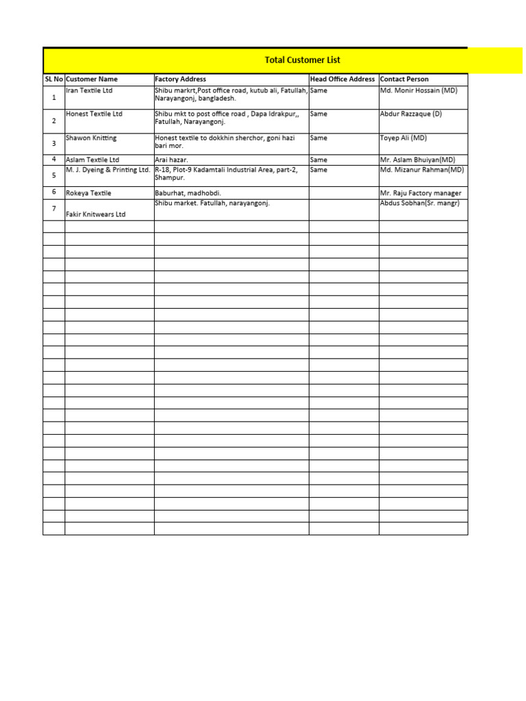 Customer List | PDF | Textile Arts | Needlework