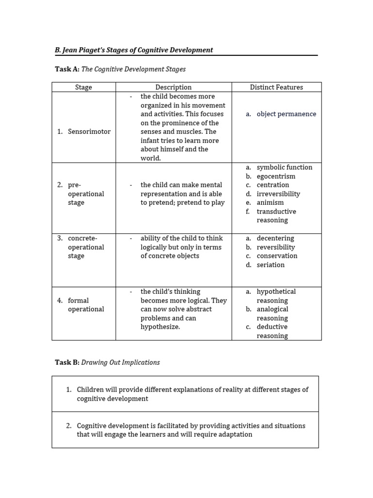 HW 1 Piaget | PDF | Cognitive Development | Developmental Psychology