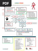 List of Ectomies | PDF | Mastectomy | Stomach