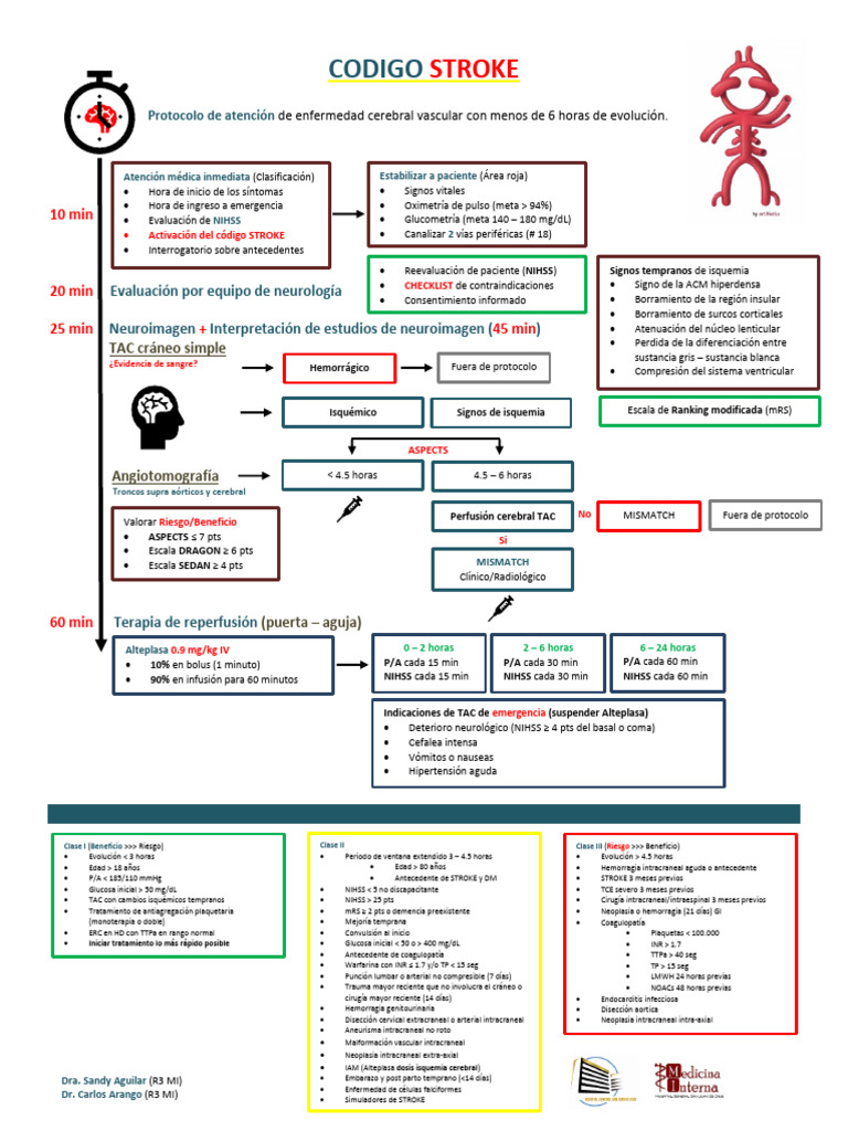 Codigo Stroke 2 | PDF
