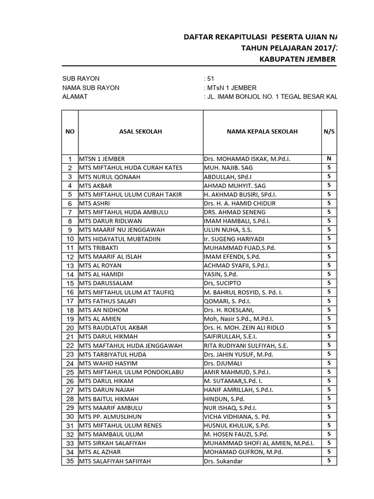 FORMAT DATA UN 2018 SUBRA 51 - 515 MTs AL-AZHAR JEMBER | PDF