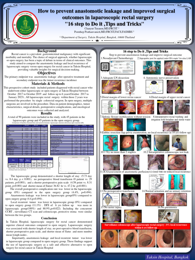 Poster CA Rectum Revise30-6-66 Complete Poster | PDF | Surgery | Colorectal Cancer