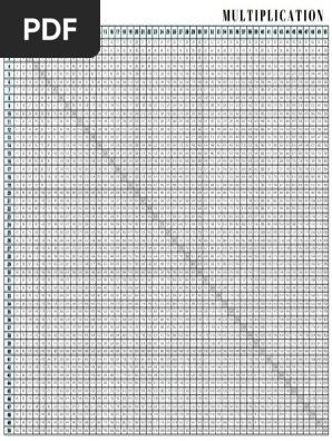 Multiplication Table 100x100 Chart