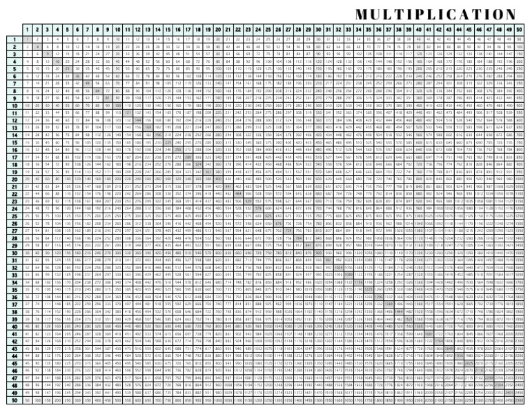 Page 1 Multiplication Chart 1 To 100 PDF 100x100 Times Table Printable SaturdayGift | PDF