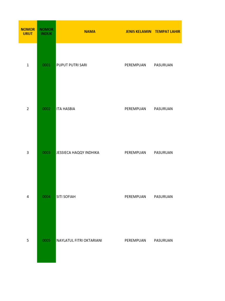 Data Identitas Warga Pasuruan | PDF