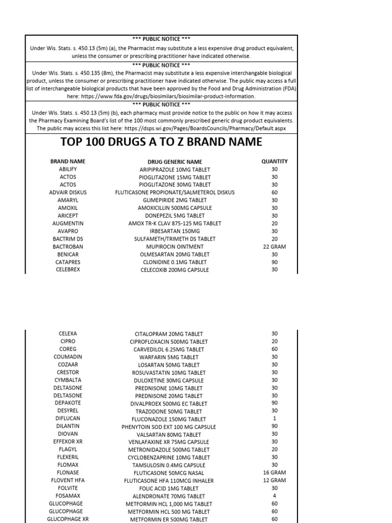 Top 100 Drugs at Oz 2022 | PDF