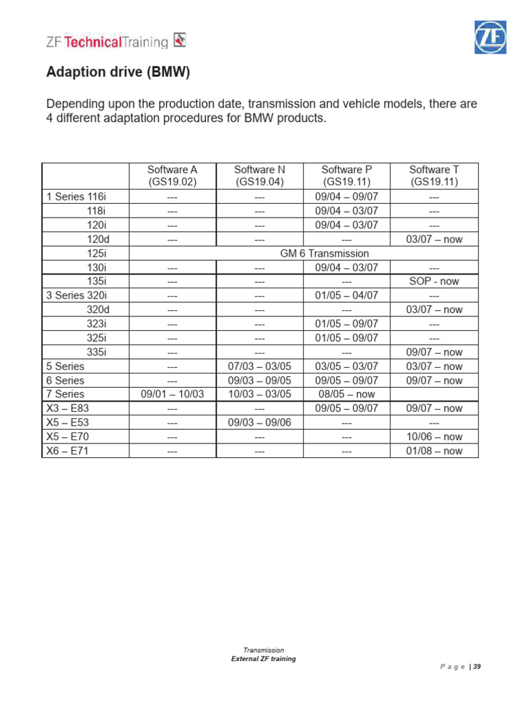 ZF Adaptation Procedure | PDF